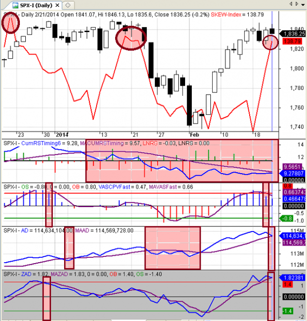 5 Near-Term Warning Signs | Trader Edge