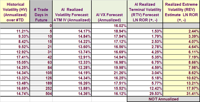 AI Volatility Edge | Trader Edge