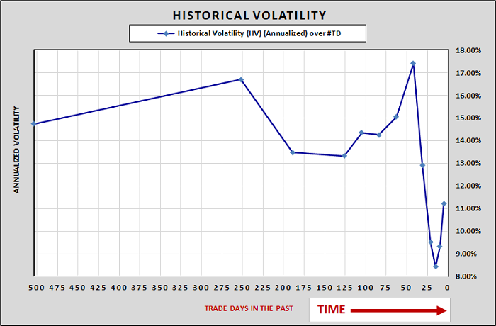 New AI Volatility Edge Platform | Trader Edge
